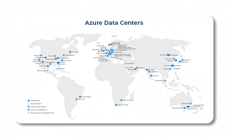 Pros and Cons of Microsoft Azure | BCA